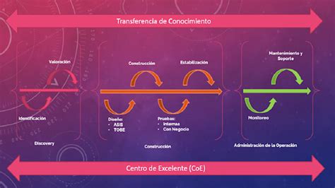 Build The Documentation To Implement An Rpa Project By Bullyfabioa Fiverr