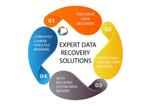 Advance Data Recovery Solutions Free Data Recovery Software