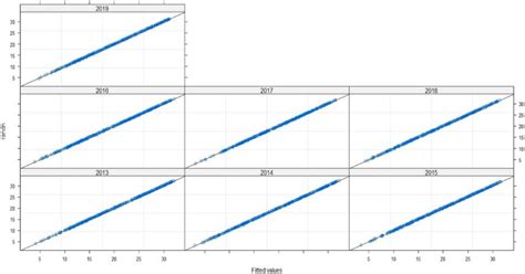 Radiation In Terms Of The Adjusted Values Download Scientific Diagram