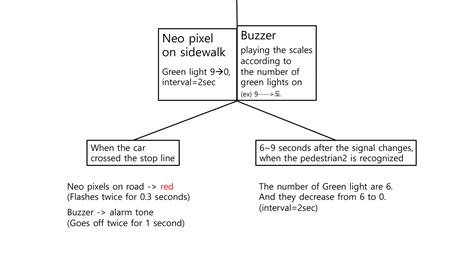 GitHub ParkAndJung Robotics Robotics Term Project