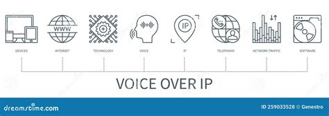 Voice Over Ip Vector Infographic In Minimal Outline Style Stock Illustration Illustration Of