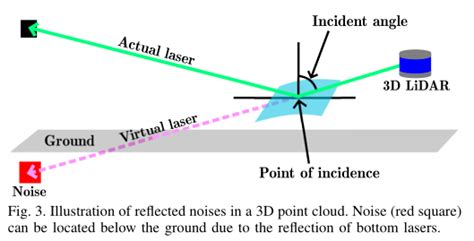Patchwork论文阅读——基于3d点云的快速鲁棒地面分割算法patchwork地面分割 Csdn博客