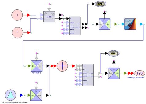 Systemvue Scenario Simulation Download Scientific Diagram