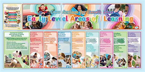 Cfe Early Level Areas Of Learning Display Pack Twinkl
