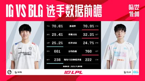 Ig Vs Blg数据前瞻：挣扎还是奋起，ig终局之战5eplay 5eplay赛凡网