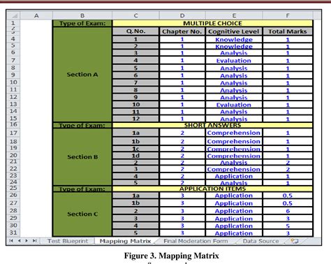 Pdf Application Based Test Blueprint For A Summative Classroom Assessment Semantic Scholar