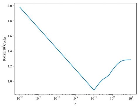 Aerospace Special Issue Computing Methods For Aerospace Reliability