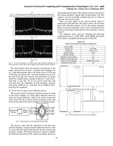 Induction Motor Fault Diagnosis By Motor Current Signature Analysis A…