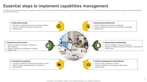 Capabilities Ppt Powerpoint Presentation Complete Deck With Slides