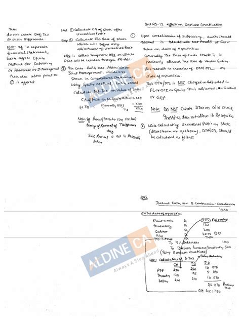 Ind As 12 Bc 6 Lyst9522 Pdf