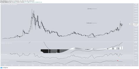 Enj Xmr And Eos Technical Analysis For March 18 Beincrypto