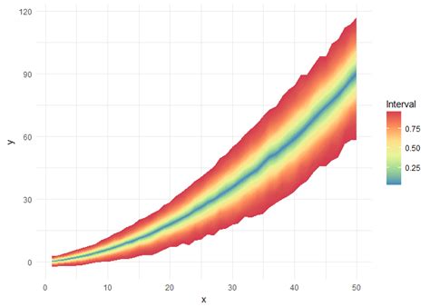 Plot Visualizing Quantiles In Time Series · Issue 2 · Arviz Devsarviz