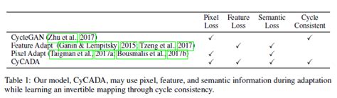 Data Efficient Learning Research Blog