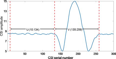 Schematic Of Kl Divergence Extraction Download Scientific Diagram