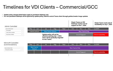 New Teams Client On Windows Server Session Hosts System Requirements And Installation 4sysops