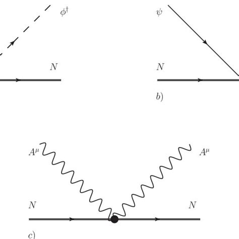 The Diagrams Represent The Effective Vertices Derived By The Effective Download Scientific