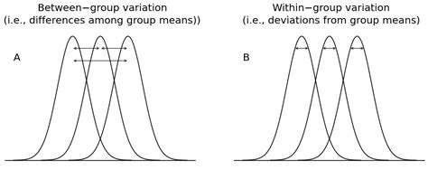 15 Comparing Several Means — Learning Statistics With Python