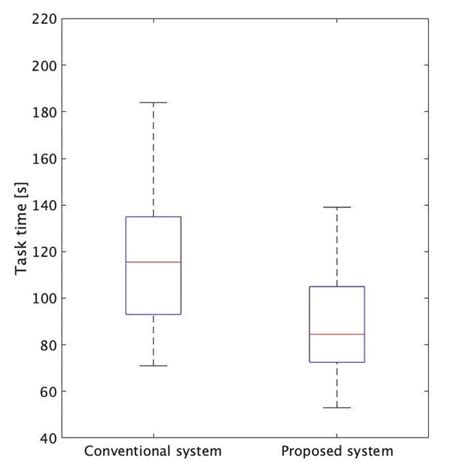 Microinjection Process Download Scientific Diagram