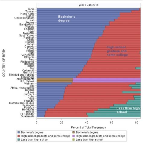How To Make 2 Different Colors Bar In Sgpanel With Hbar Sas Support Communities