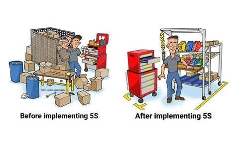 5s Implementation In The Printing And Packaging Industry Visual Management Lean Manufacturing