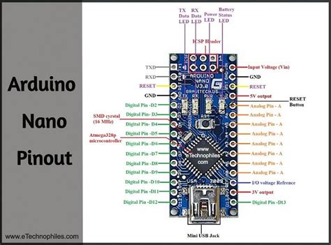 Beginners Guide To Arduino Nano Pinout And Specs Explained Artofit