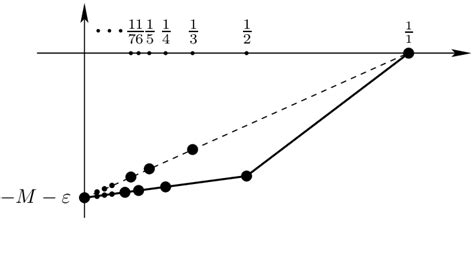 Construct Sequence Of The Phase Transitions Shown On The Dia