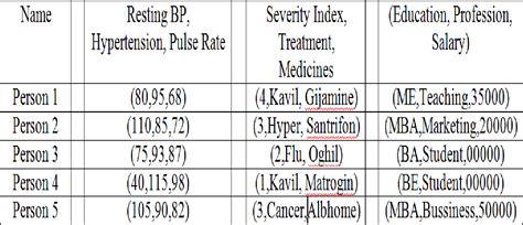Table Iv From Implementation Of Slicing For Multiple Column Multiple