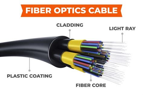 Fiber Optic Cable Core The Heart Of High Speed Connectivity