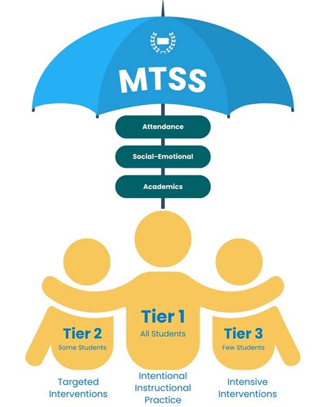 Mtss Program Insight Pa Cyber Charter School Mtss Program Insight Pa Cyber Charter School