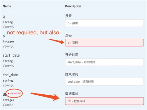 Non Required Integer Parameter Becomes Required In Swagger Ui 3x · Issue 3361 · Swagger Api