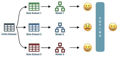 Xgboost A Complete Guide To Fine Tune And Optimize Your Model By