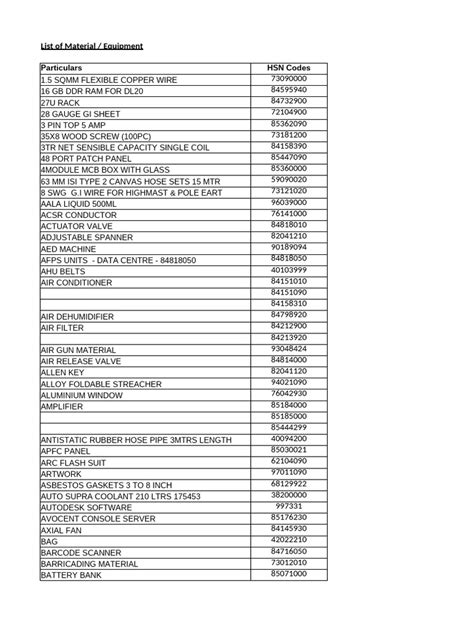 List Of Material With Hsn Codes Pdf