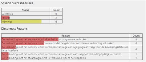 Netsh Ultimate Guide With Examples — Lazyadmin