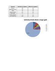 Daily Water Report Excel Part Xlsx Appliance Shower Bathroom Faucet Toilet Kitchen Faucet