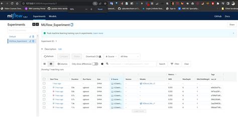 github ashishpatel26 mlflow end to end example mlflow is open source