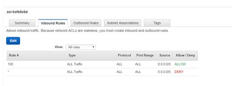 Amazon Web Services Connection Timed Out On Ec2 Instance Stack Overflow