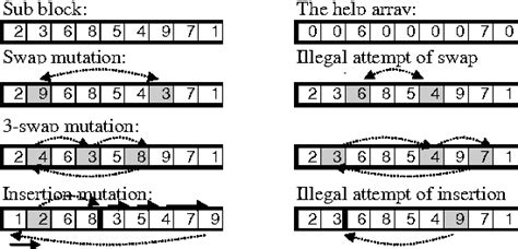 Table 1 From Solving And Rating Sudoku Puzzles With Genetic Algorithms Semantic Scholar