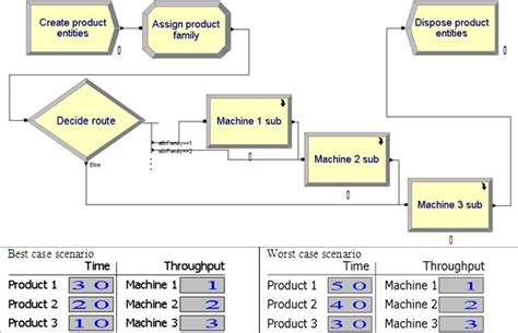 10 Simulation Model Used To Test The Optimisation System Download