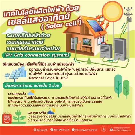 อัลบัมรวมฮิต กรมพัฒนาพลังงานทดแทนและอนุรักษ์พลังงาน Facebook