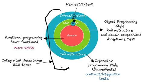 Mohammed Cherif Bouchelaghem On Linkedin Programming Software