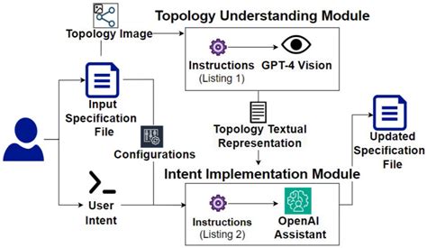 논문 리뷰 Genet A Multimodal Llm Based Co Pilot For Network Topology And