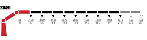 Crane Hire Sydney NSW Level Cranes
