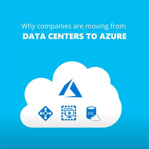 Azure Azurecloud Cloudmigration Education For Microsoft Azure
