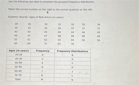 Solved Use The Following Raw Data To Complete The Grouped