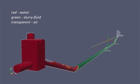 A CFD Solution For Larger Flow Rate Unsteady Flow Stage Download