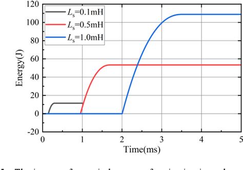 Figure 1 From Design Of A Dc Miniature Solid State Circuit Breaker And Impact Analysis Of Stray