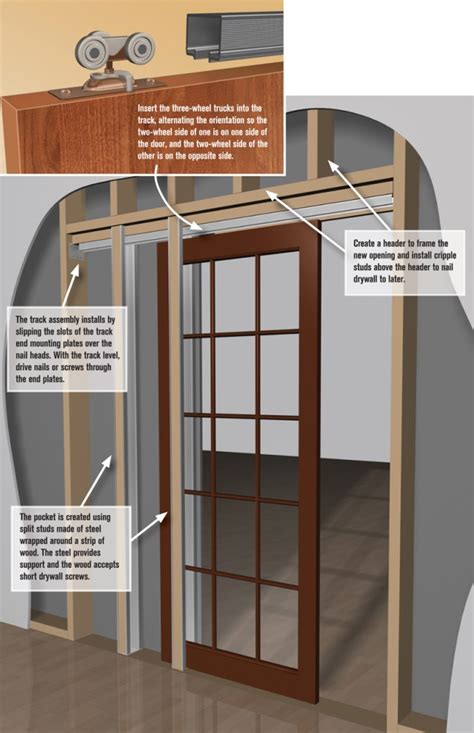 Pocket Door Guides Installation At Ruben Ramos Blog