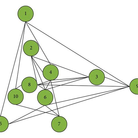 A Simple Complex Dynamical Network Systems With Ten Nodes Download