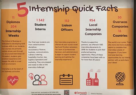 Alignment Is The Principle Of Design Applied In This Design Where The Texts Are Aligned And