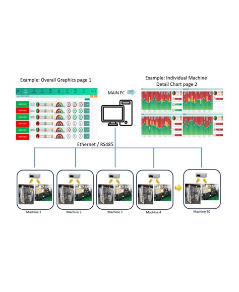 Oee Monitoring System Design And Build Layout Mactom M Sdnbhd Oee Monitoring System Design And Build Layout Mactom M Sdnbhd